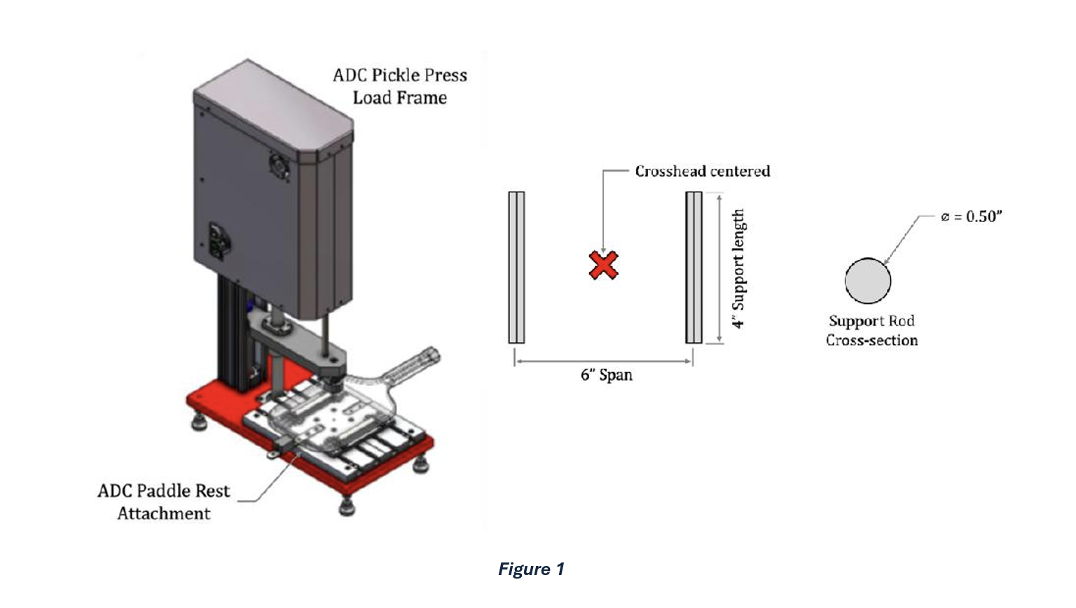 Average Deflection Force – Pickle Pro Labs